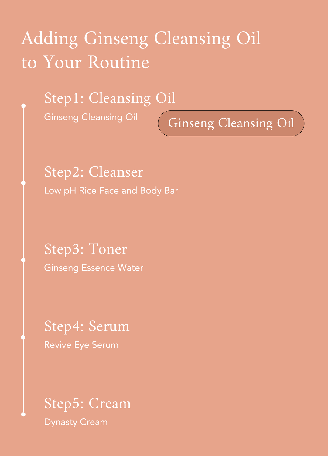 Ginseng Cleansing Oil | Beauty of Joseon Official Store